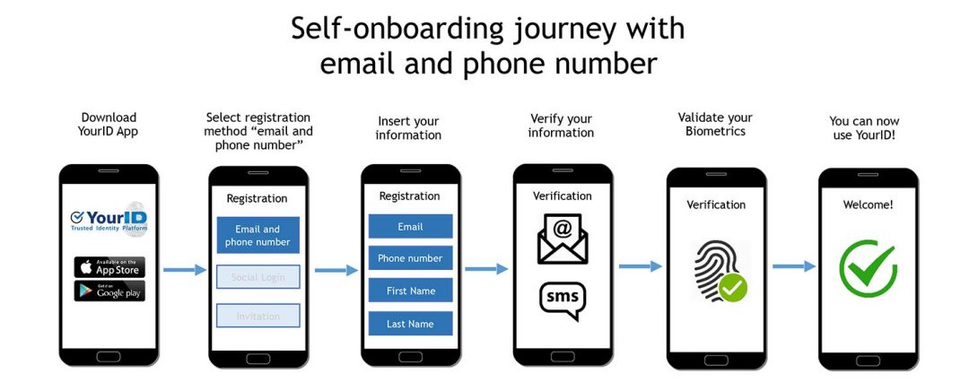 Your ID | To protect consumers and put them back in control of their ID ...