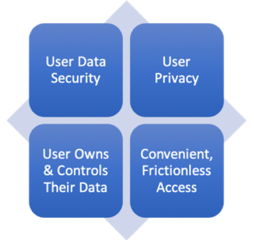 Your ID | To protect consumers and put them back in control of their ID ...