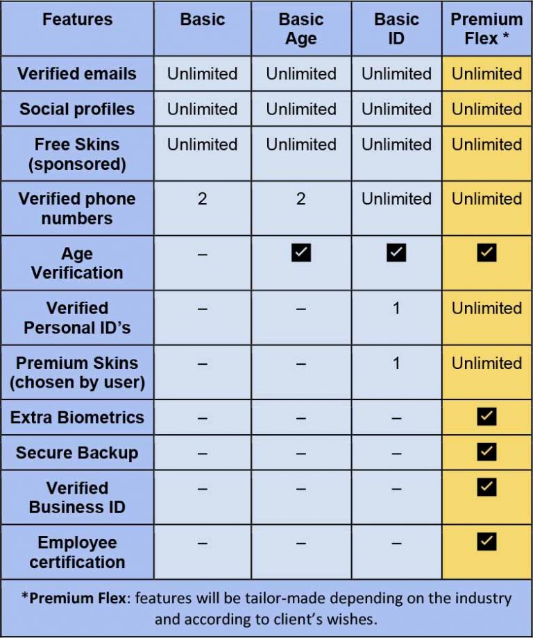 Your ID | To protect consumers and put them back in control of their ID ...
