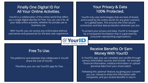 Your ID | To protect consumers and put them back in control of their ID ...
