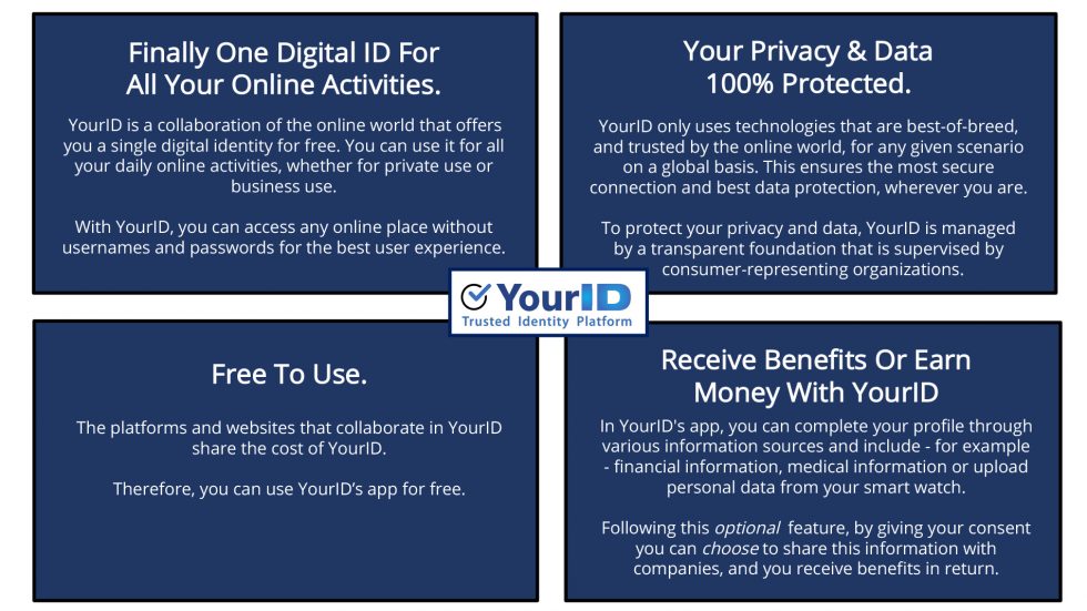 Your ID | To protect consumers and put them back in control of their ID ...